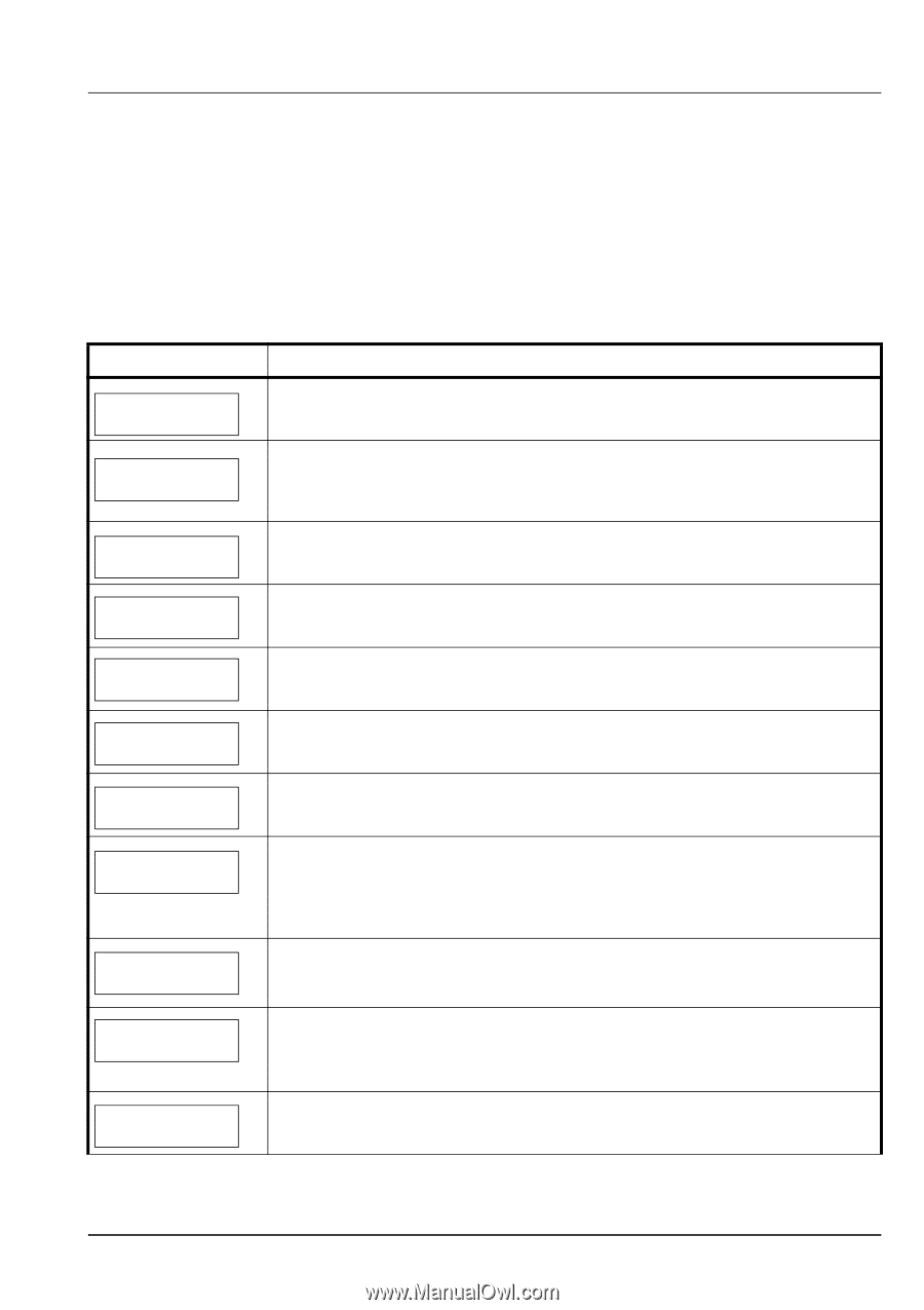 Error Messages, Cancel], Message, Corrective Action - match envelope ...