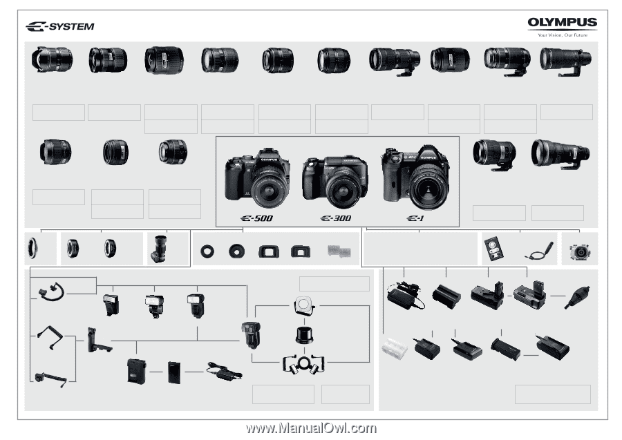 Olympus E-300 | EVOLT E-300 System Chart (English)