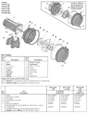 Pentair Pentair Flotec FP5162 1 HP Thermoplastic Sprinkler Pump Manual
