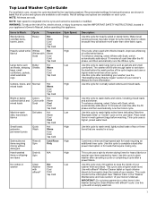 Whirlpool WTW4957PW Manual